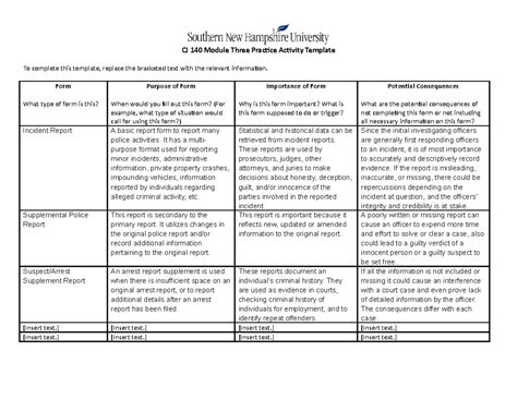 CJ 140 Module Three Practice Activity Template 2 Repaired CJ 140