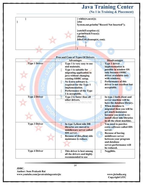 Jdbc Complete Notes By Java Training Center Som Sir PDF