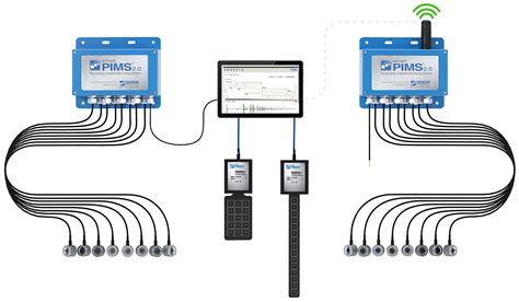Non Intrusive Asset Integrity Monitoring Sensor Networks Inc