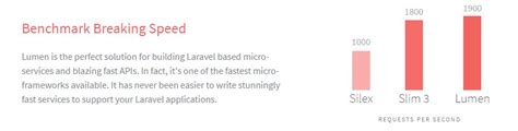 Instalasi Framework Micro Service Lumen Untuk Restful Api Part 1