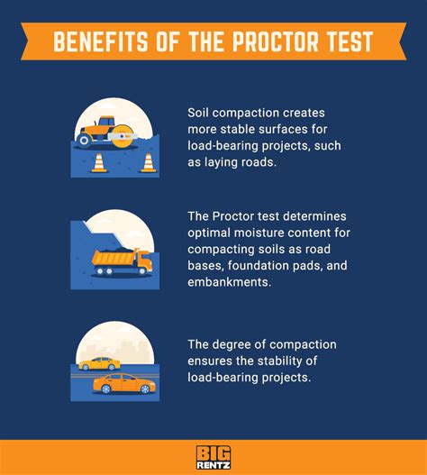 Proctor Compaction Test Procedure And Tools Bigrentz