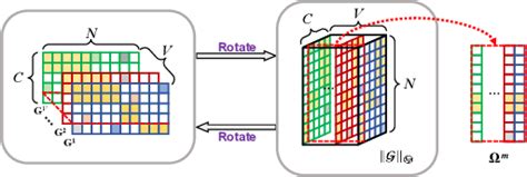 Figure 1 From Embedded Feature Selection On Graph Based Multi View