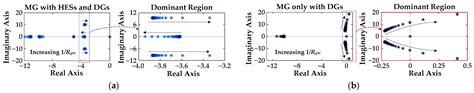 Frequency Regulation Of An Islanded Microgrid Using Hydrogen Energy