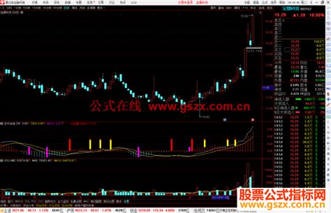 通达信空中加油，macd优化指标信号明确公式副图 源码 通达信公式 公式网