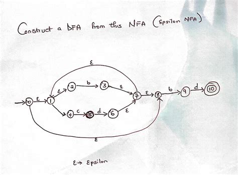 Solved Construct A Dfa From This Nfa Epsilon Nfa