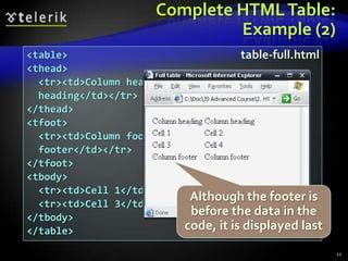HTML Tables And Forms PPTX Web Design And HTML Internet