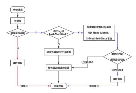 缓存学习[通俗易懂] 思创斯聊编程