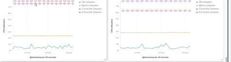 Kibana Dashboard Issue I Have Created A Disk Usage Dashboard It