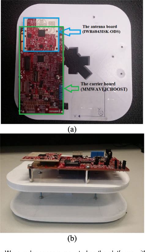 Figure 1 From Unobtrusive Human Fall Detection System Using Mmwave