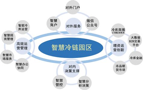企威冷库软件 冷库专用软件 冷库管理系统 冷库设计软件 冷库仓储管理系统 冷库租凭管理系统