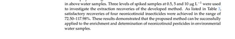 Regression Equation Linear Range Correlation Coefficient R 2 And