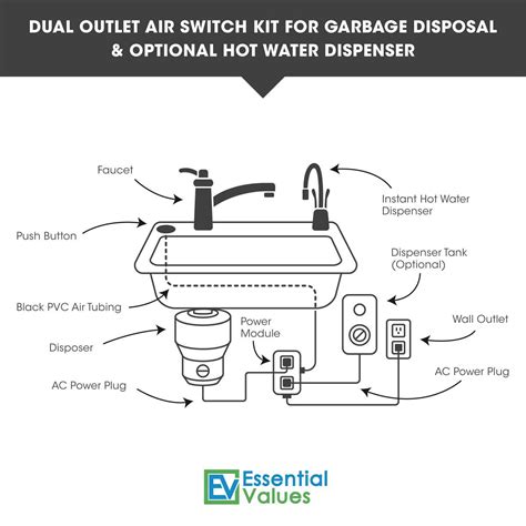 A Visual Guide To Wiring Your Dishwasher And Garbage Disposal