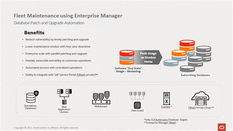 Patch Oracle Databases With Ansible And Enterprise Manager 13c