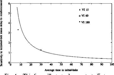 Figure 1 From A Contextual Model Of Concurrent Chains Choice Semantic Scholar
