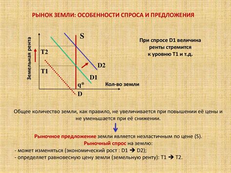 Рынок земли и земельная рента Особенности развития рентных отношений