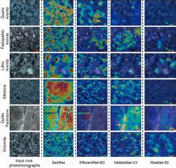 Explainable Deep Learning For Automatic Rock Classification Computers