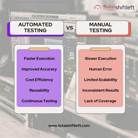 Manualtesting Automatedtesting Softwarequality Testingstrategy