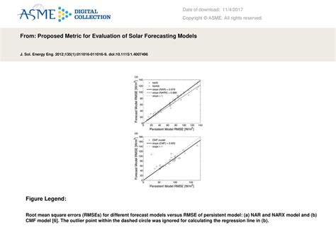 From Proposed Metric For Evaluation Of Solar Forecasting Models Ppt