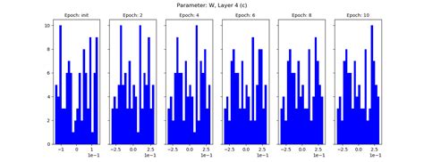 Split Network Clone And Autograd Pytorch Forums