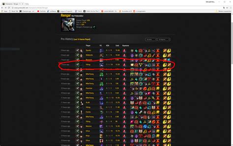 Why Would You Ever Go This Build On Rengar R Rengarmains