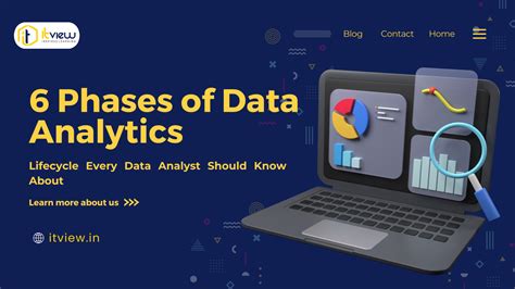6 Phases Of Data Analytics Lifecycle Explained