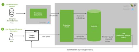 Tips For Building A Rag Pipeline With Nvidia Ai Langchain Ai Endpoints