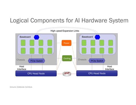 Odsa Ocp Accelerator Module And The Infrastructure Pdf