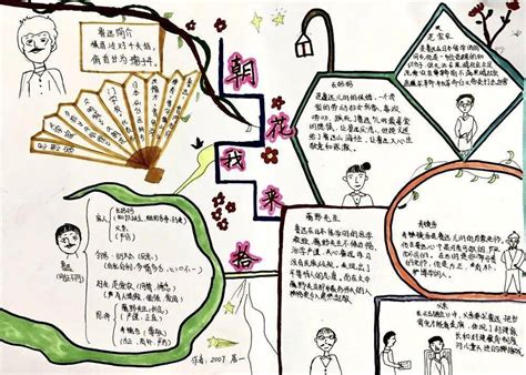 赏朝花夕拾 品智慧光华 记玉岩天健实验学校七年级名著阅读手抄报大赛 搜狐大视野 搜狐新闻