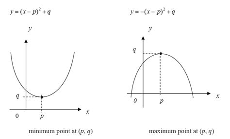 All About Functions O Level Math Exam Preparation Guide