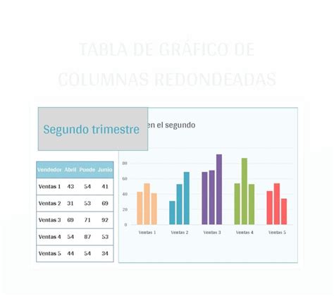 Plantilla De Excel Gráfico De Columnas Gráfico De Líneas Gráfico