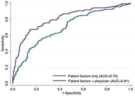 Role Of Individual Physicians In Success Of External Cephalic Version American Journal Of