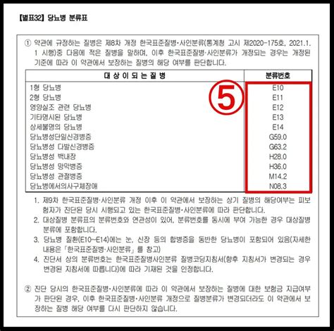처방전 진단확인서 질병코드 조회ft보험금 청구 가능한지 확인
