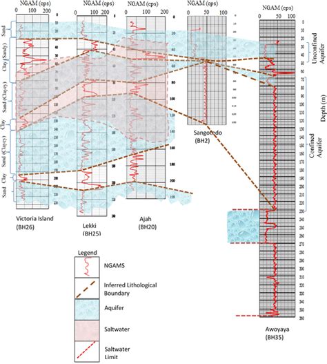 Typical Freshsaline Water Interface Along The Aa′ Axis Using Natural Download Scientific