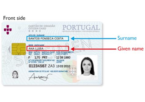 Portugal Persoonsgegevens Per Land Ncpeh Nl