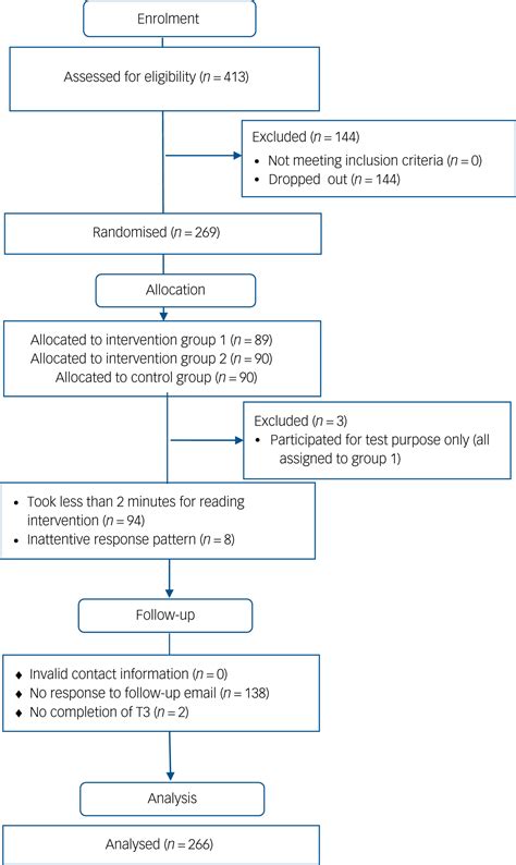 Effects Of Suicide Awareness Materials On Individuals With Recent Suicidal Ideation Or Attempt