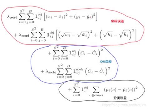 Yolo算法 一 ——yolo介绍 And Yolov1 Yolo算法是卷积神经网络吗 Csdn博客