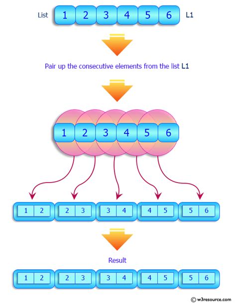 python pair up the consecutive elements of a given list w3resource