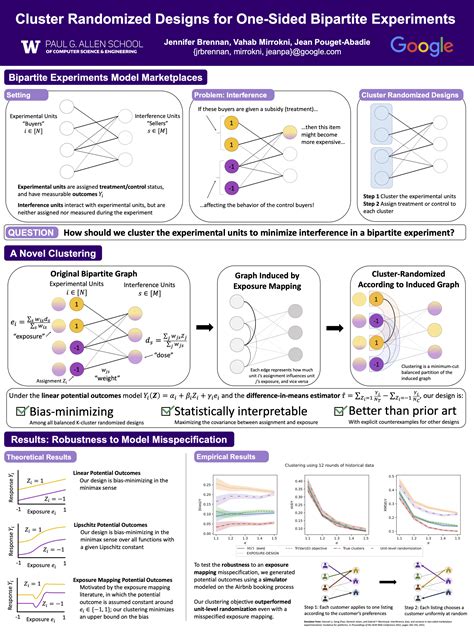 neurips poster cluster randomized designs for one sided bipartite