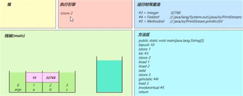 Deep Understanding Of Jvm Class Loading And Bytecode Technology