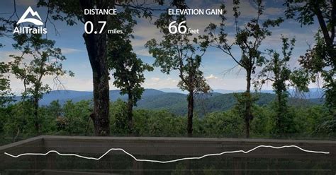 Hiking Trail Elevation Chart