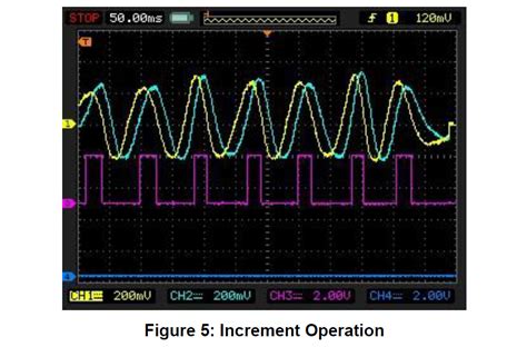 Incremental Encoder From HDD Motor Custom Maker Pro