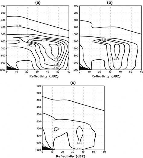 Comparison Of Composite Structure Of Cfad Diagram Obtained From