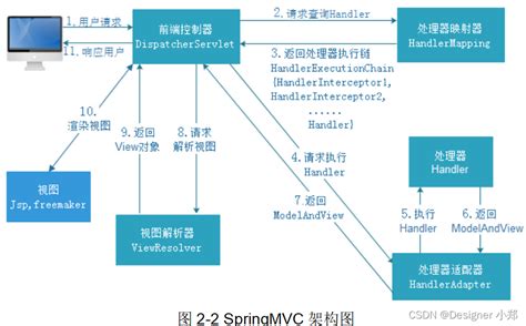 【开源免费】vuespringboot打造毕业生追踪系统，初学者入门实战项目vuejavamysql实习就业跟踪系统 Csdn博客