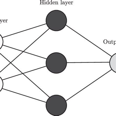 Example Neural Network Architecture With Two Input Nodes Three Nodes