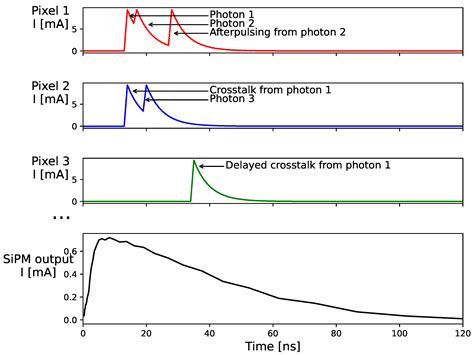 sensors free full text understanding the nonlinear response of sipms