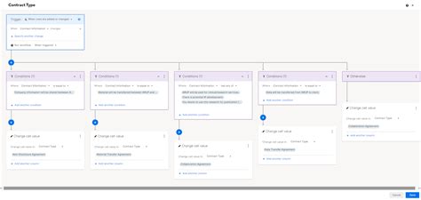 Automation Works Correctly When Manually Changed In Sheet But Not When Input Through Form