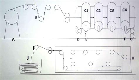 TEXTILE CHEMROSE ROTARY SCREEN PRINTING