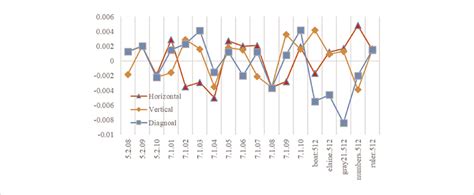 Frontiers Chaotic Encryption Algorithm With Scrambling Diffusion Based On The Josephus Cycle