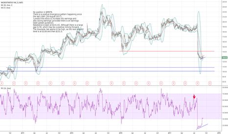 MSTR Stock Price And Chart NASDAQ MSTR TradingView