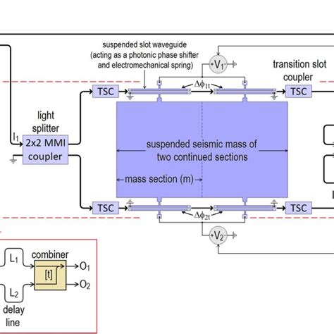 Schematic Diagram Illustrating The Parts Of The Sensor System Download Scientific Diagram